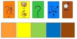 Colourful Semantics Colours Explained: Meaning, Chart and How to Use It ...